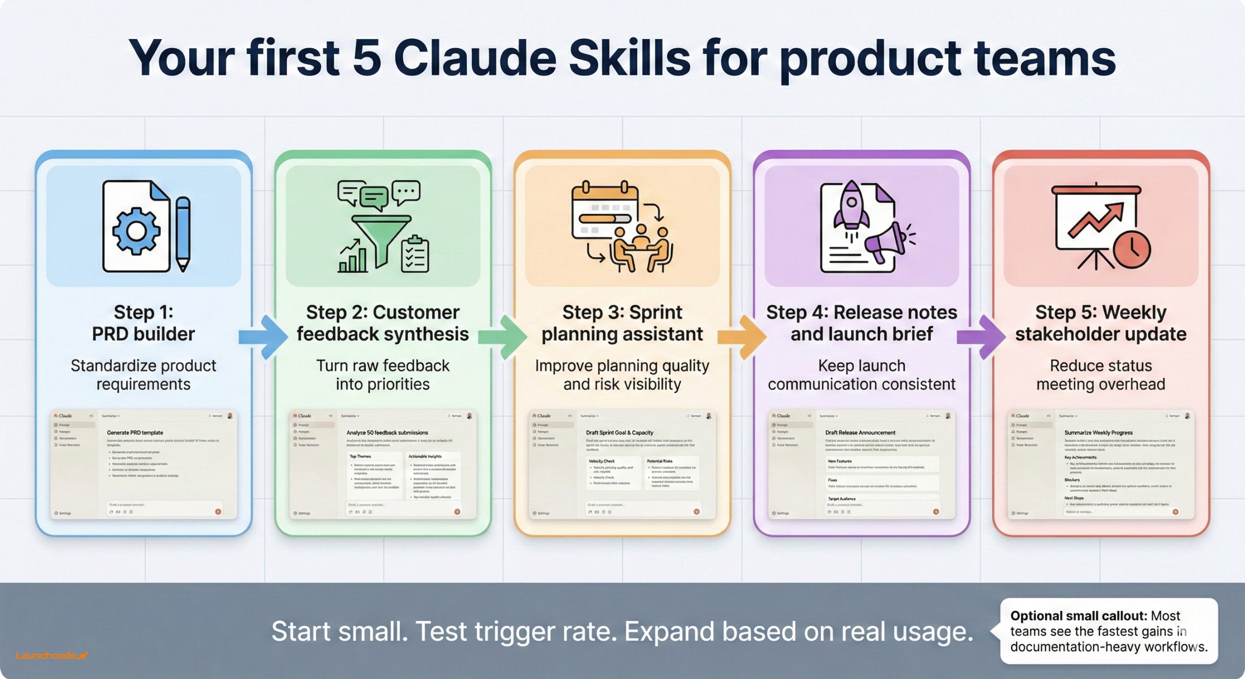 What are Claude Skills and how can you use them for product-related ...